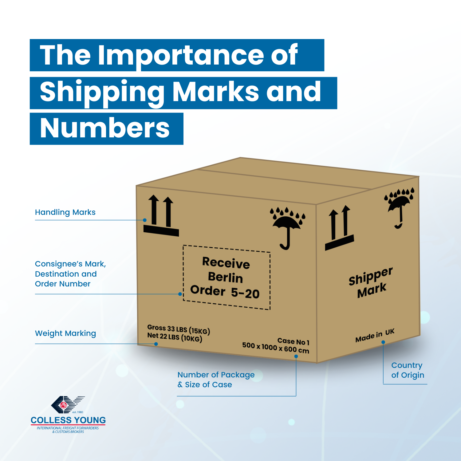 The Importance of Shipping Marks and Numbers - Colless Young Pty Ltd